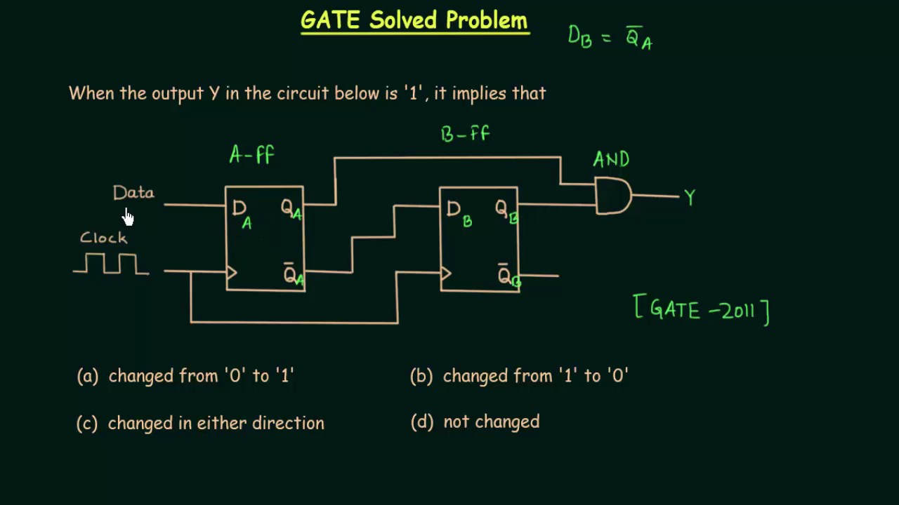 GATE Solved Problems (2011) | Sequential Circuits | Digital Electronics