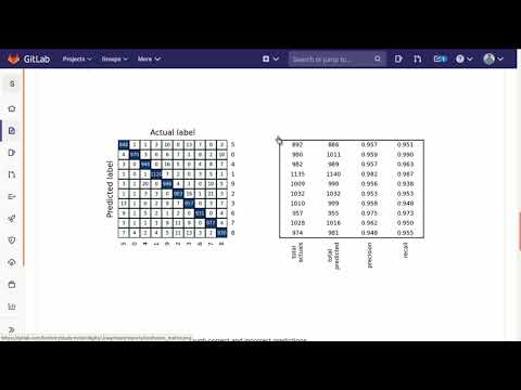 Build a 2D convolutional neural network, part 5: Pre-trained model results