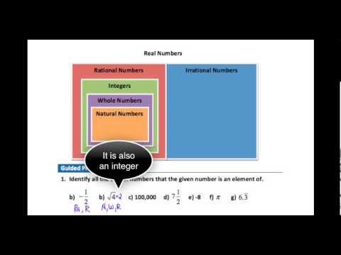 Sets of Numbers and Math Symbols