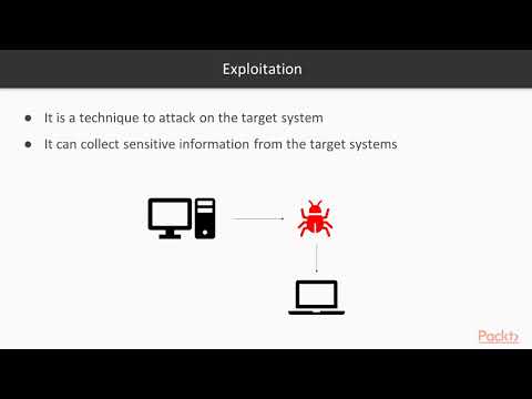 Learn Learning Metasploit 5 0 Exploitation Overview|packtpub com - Mind Luster