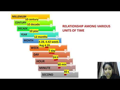 TIME CONVERSIONS ( SECOND,MINUTE,HOUR,DAY,WEEK,MONTH,YEAR,DECADE, CENTURY, MILLENNIUM)