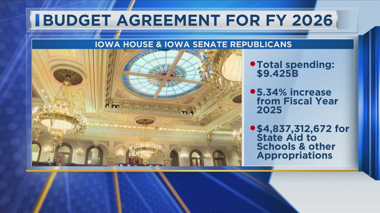 Budget Agreement For FY 2026