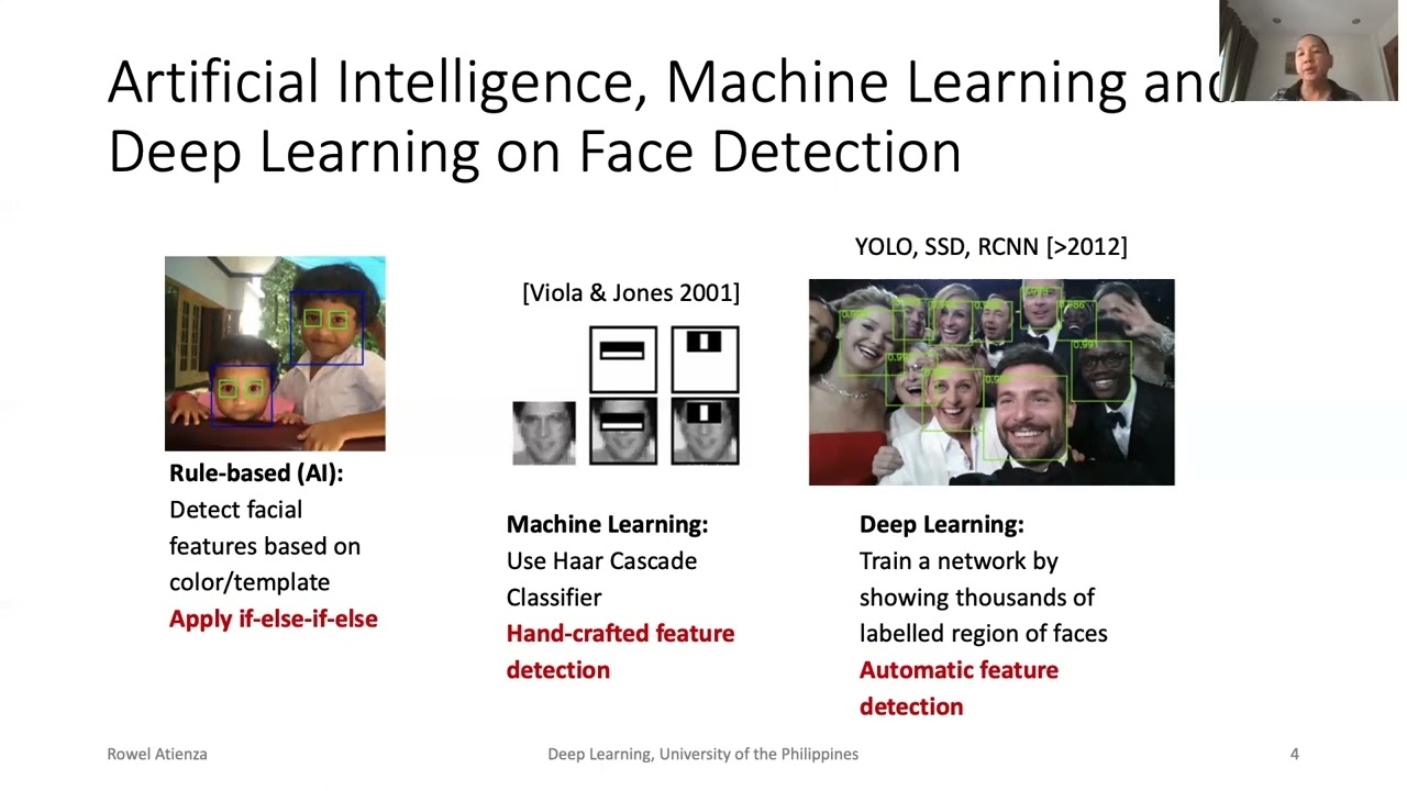Overview of Deep Learning