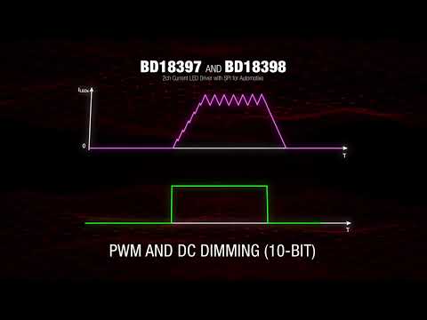 Efficient 2ch Synchronous Buck LED Driver | Digital Datasheet