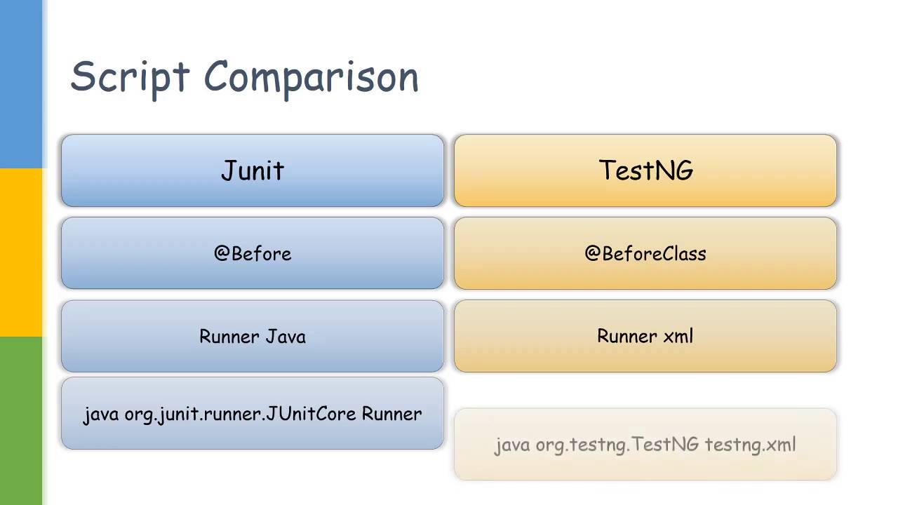 Testing Framework Junit vs TestNG with Selenium