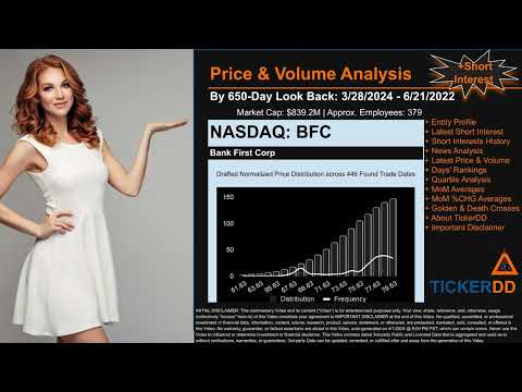 What is Short Interest for BFC BFC Price BFC Volume Analysis Latest News for $BFC