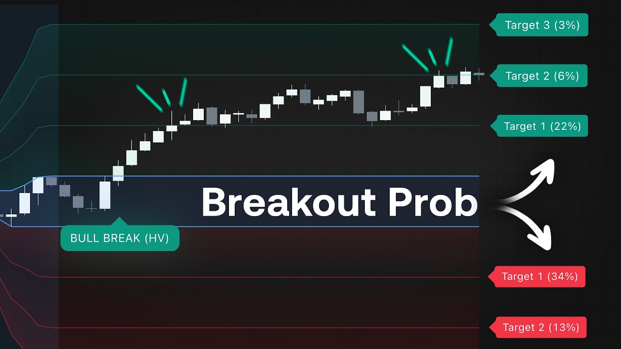 A Smarter Opening Range Breakout Strategy