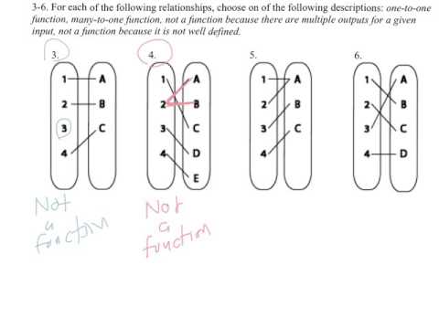 Function Definition and Many-to-One, One to One Examples