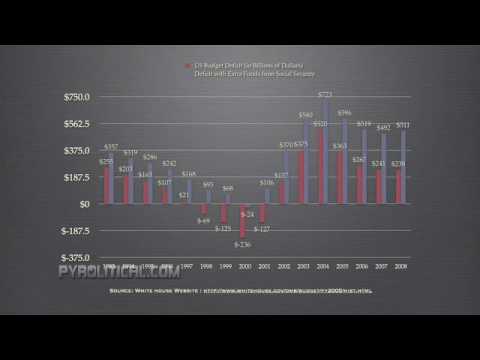 Government Deficit and Debt Explained