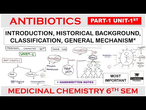 Antibiotics || Part 1 Unit 1 || Medicinal Chemistry 6th semester || Carewell Pharma