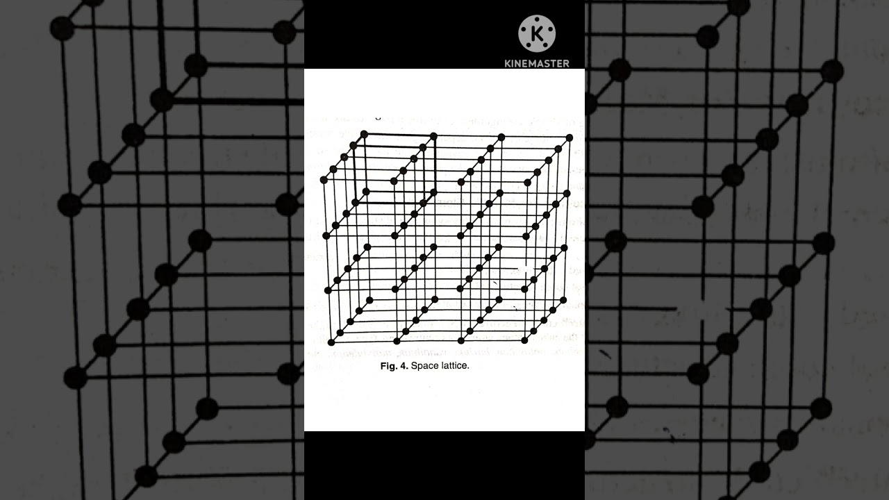 MSM 👉 Unit : 01 Fundamentals Of Material Science Metallurgy As Per D.BATU University 👉 V - 1