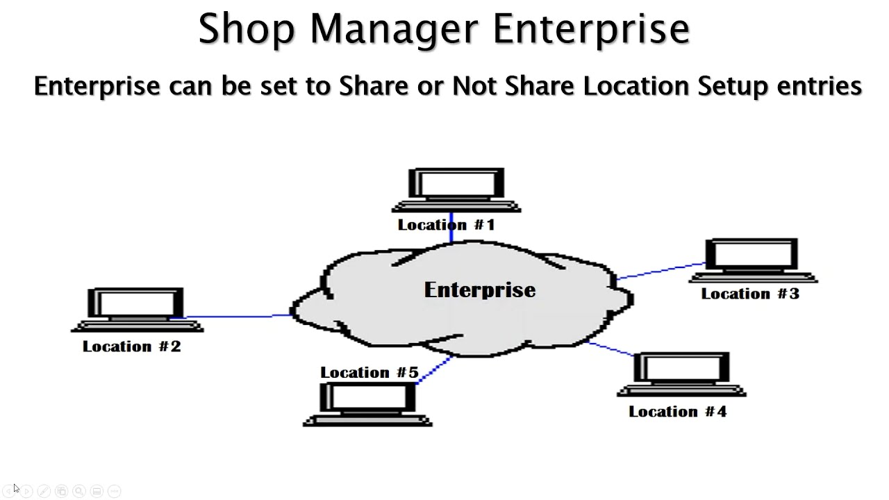 Enterprise Setup Overview