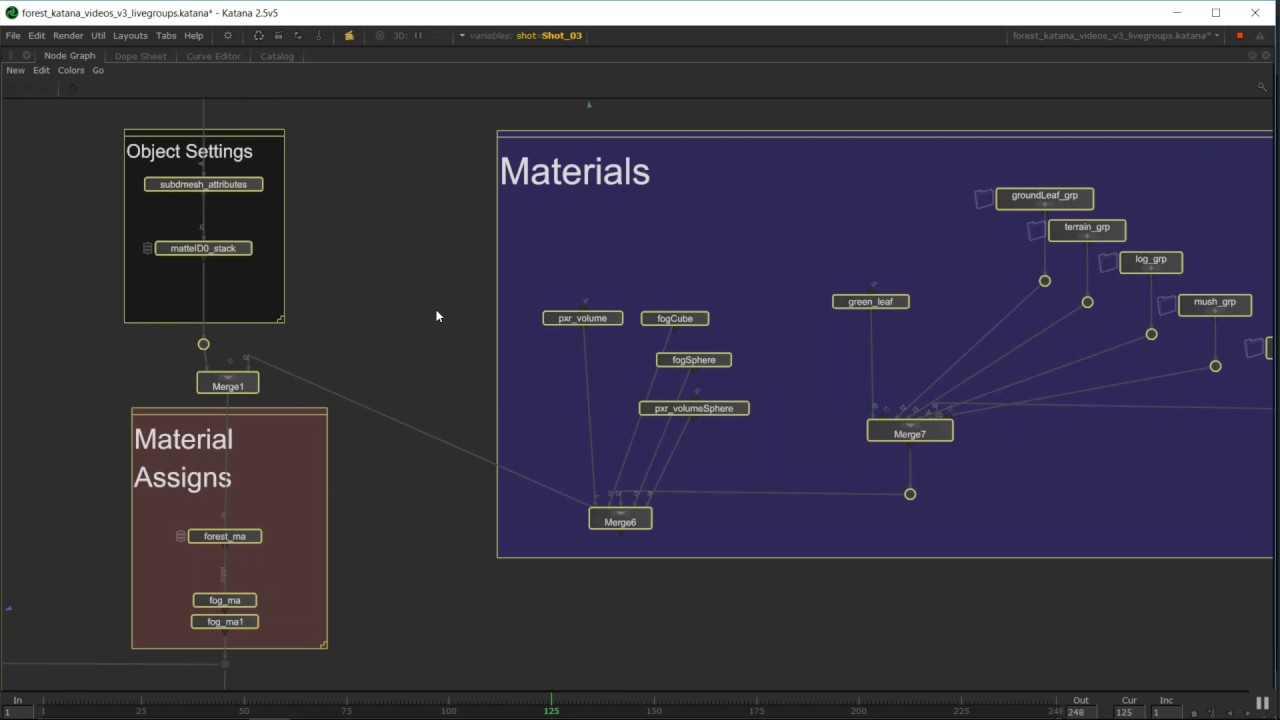 Working in Katana - Look FIle Overview