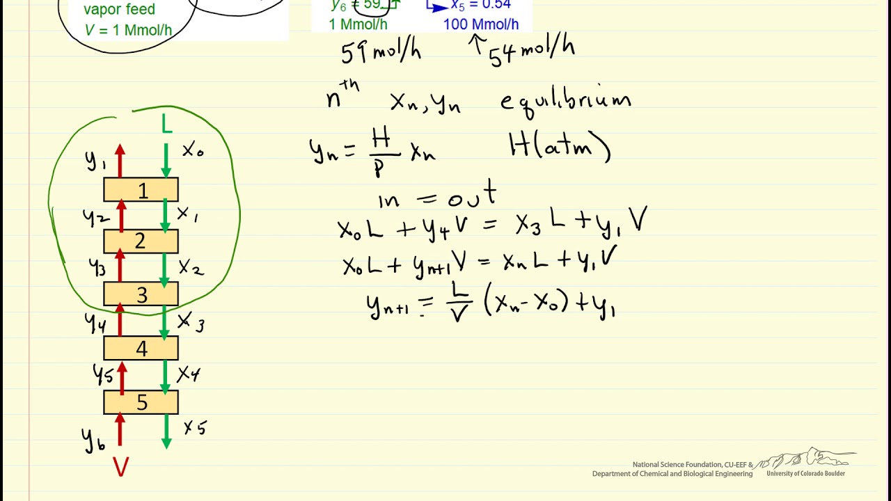 Introduction to Absorption Columns