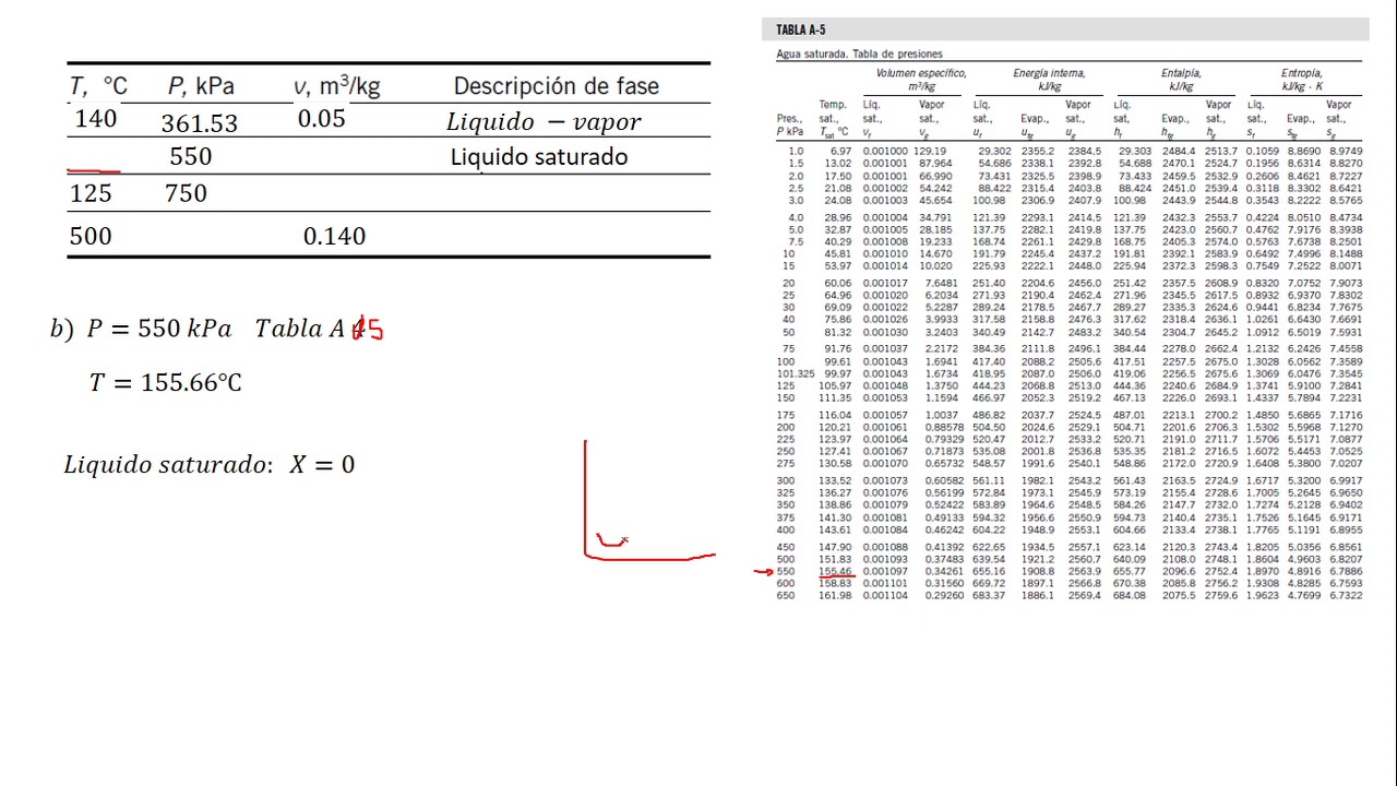 How to use thermodynamic tables: Compressed Liquid and Superheated Vapor Regions