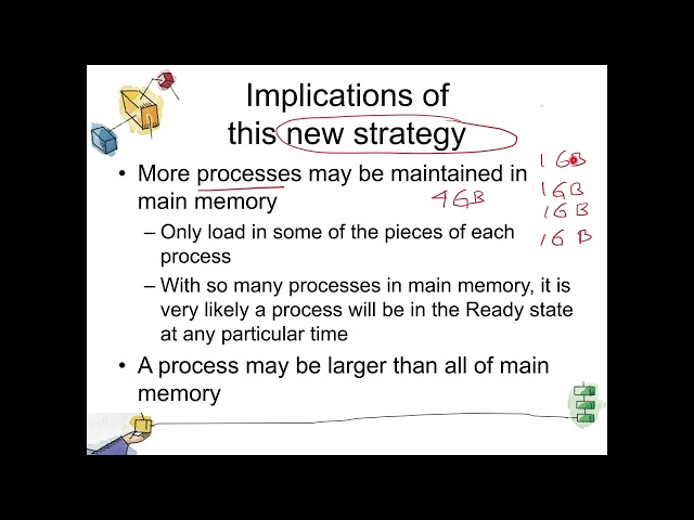 Understanding Virtual Memory: Concepts and Implementation | Galaxy.ai ...