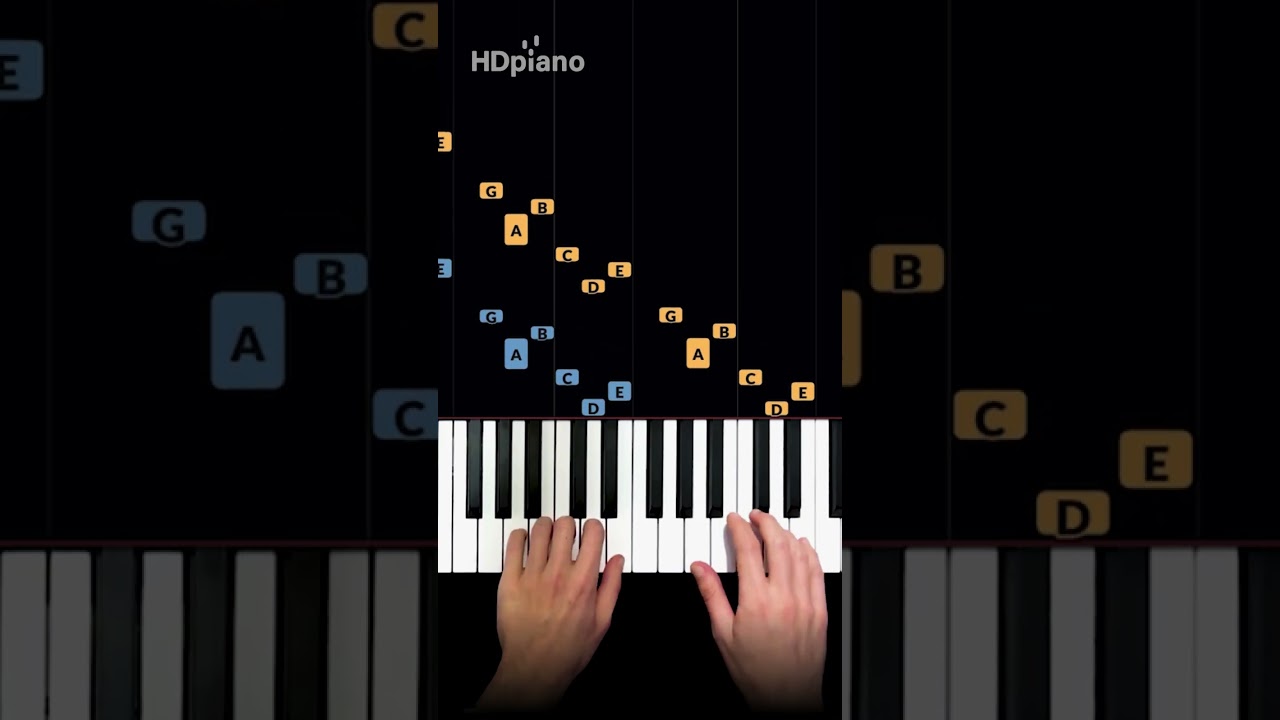 Most iconic ragtime intro is EASY #pianotutorial #pianocover