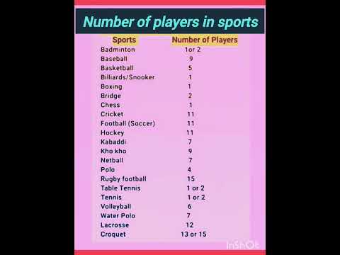 Number of players in sports and games #cricket #shorts #india #cricket #volleyball #games #tennis