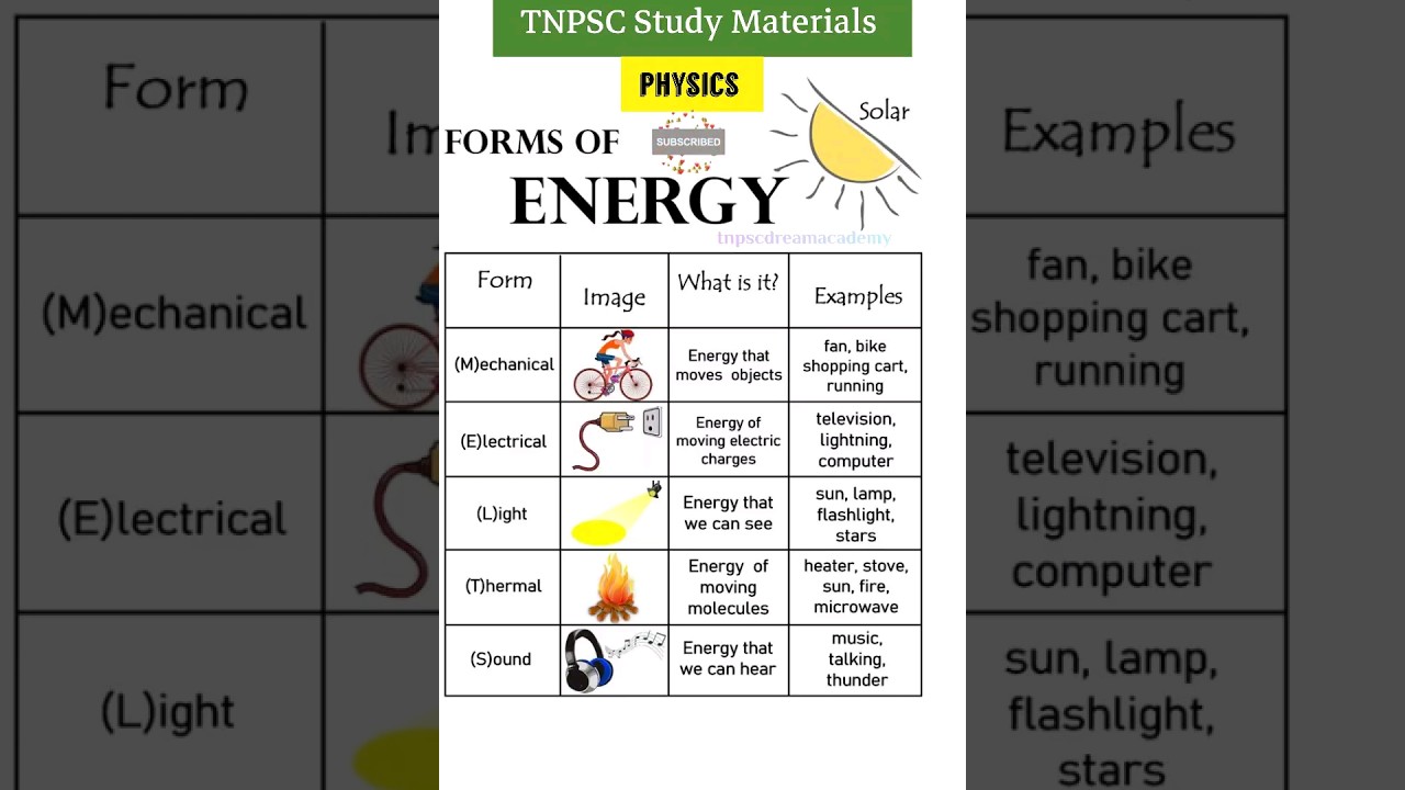 Forms of Energy|Physics|Tnpsc #youtubeshorts #shortsvideo #shortsfeed #shorts #ytshorts #trending