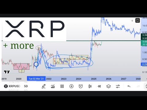 XRP MARKET CAP + CRYPTO PRICE UPDATE + BTC THETA XLM