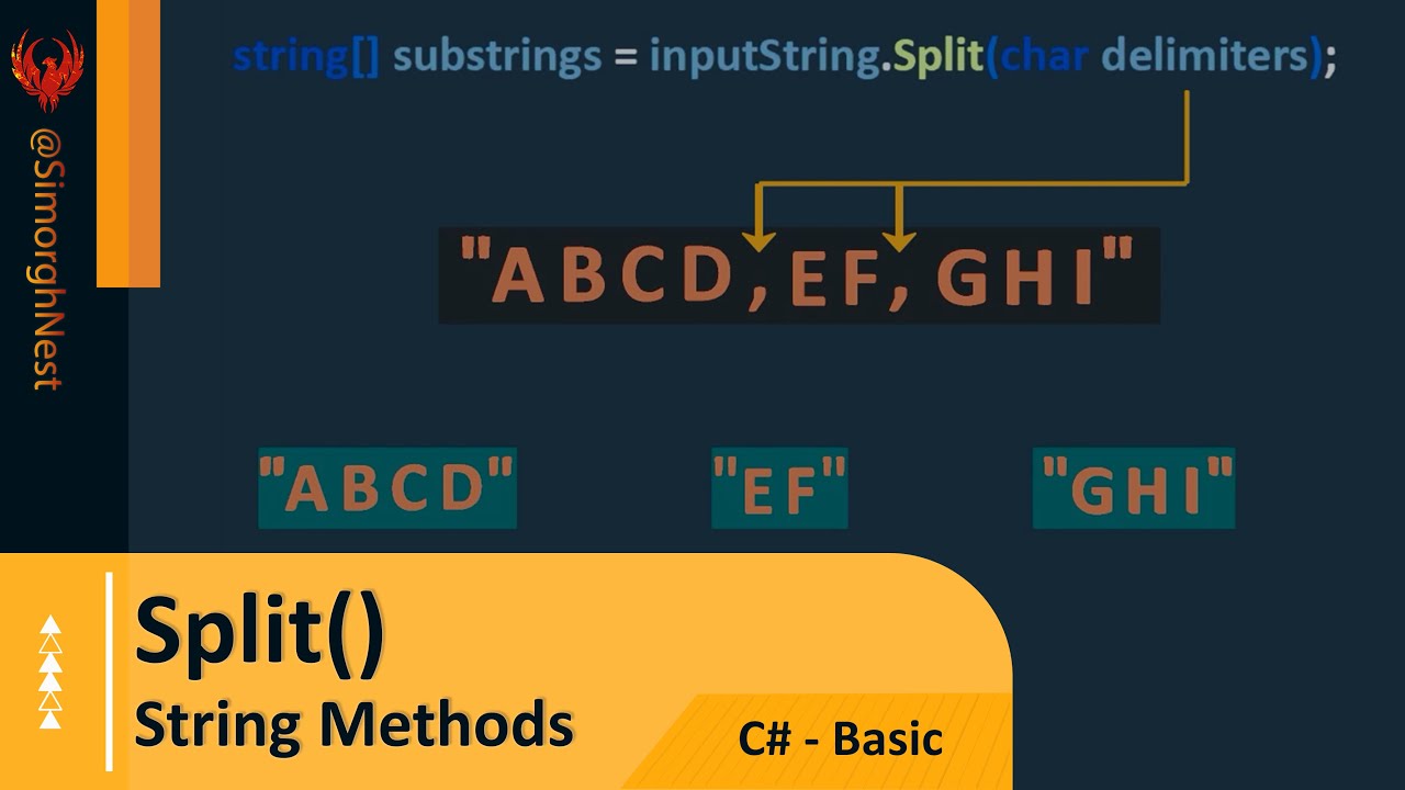 C# Tutorial - Basic - 044 - String Methods - Split()
