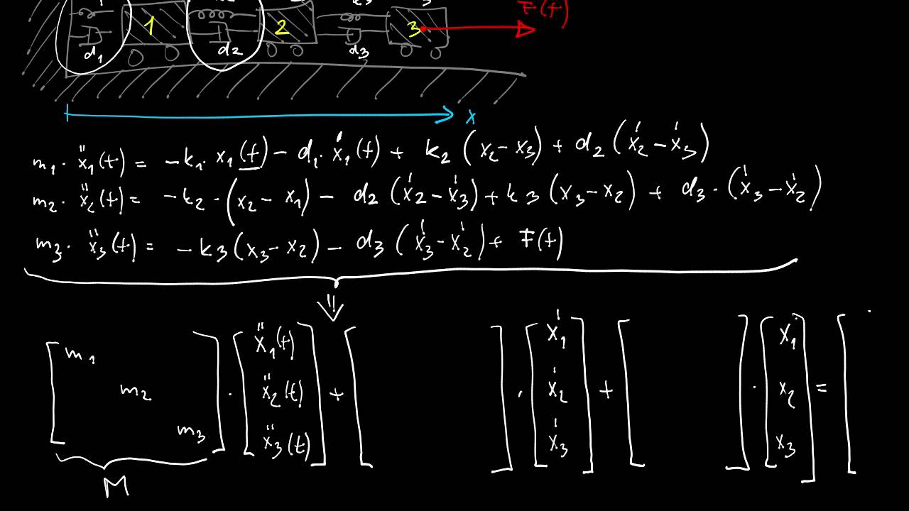 1.4 Modeling and simulation of dynamical systems (AE3B35MSD): Second-order models