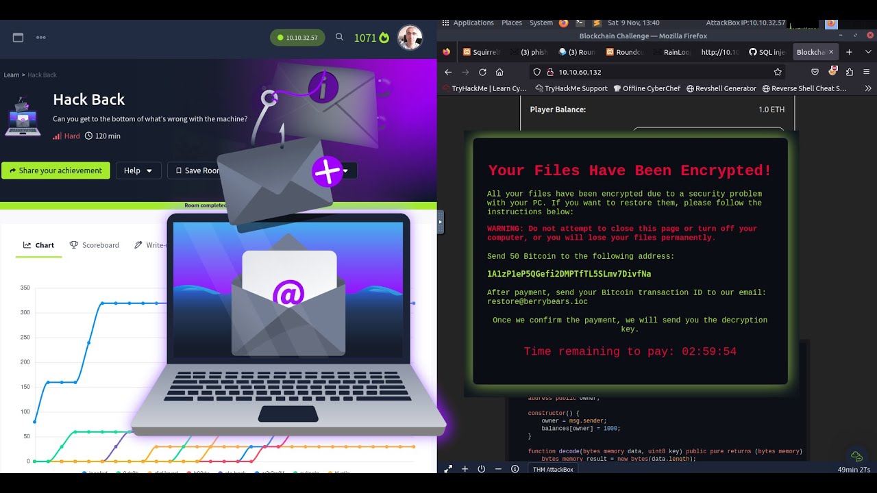 Hack Back | TryHackMe | Binary analysis | Reverse Shell | Smart Contract