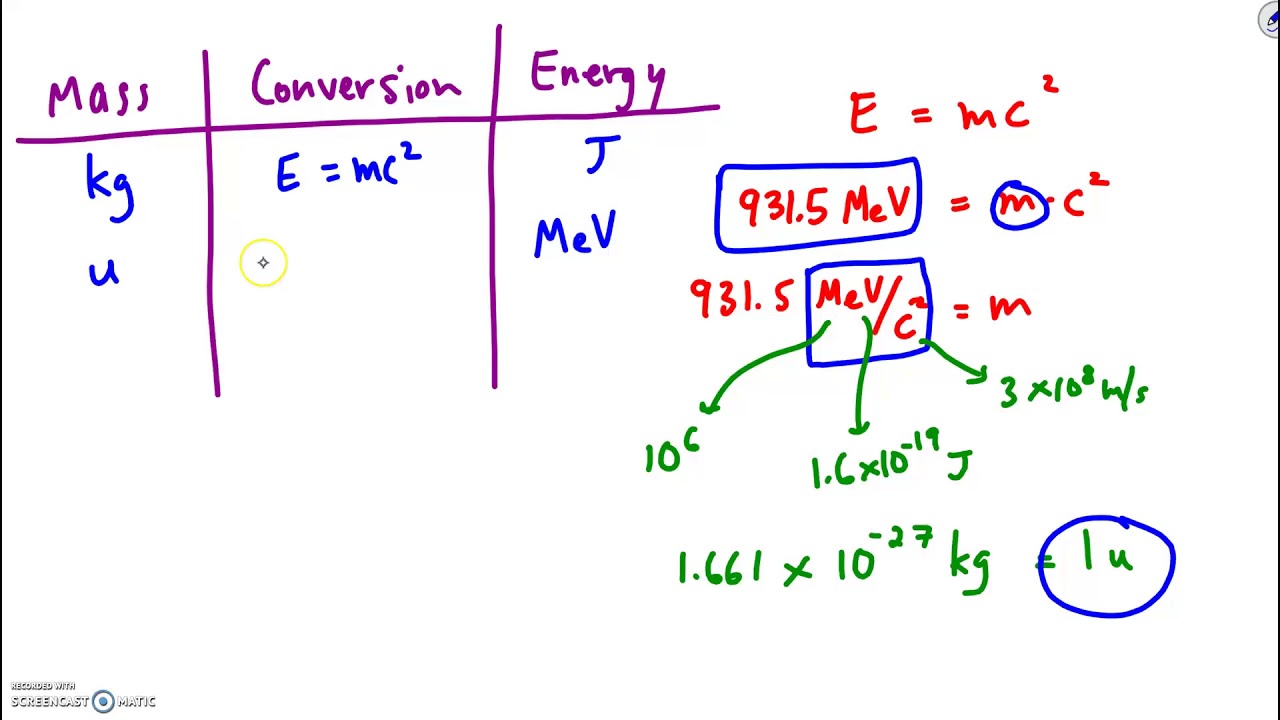 Mass-Energy Equivalence Problems