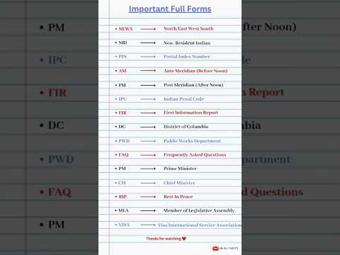 Important Full Forms NEWS, NRI, FAQ, VISA, PWD, MLA, RIP | Basic Knowledge | #fullform #gk #shorts