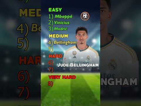 Can You Guess the Real Madrid Players' Names? 🔥 | Easy, Medium, and Hard Challenge #quiz #soccer