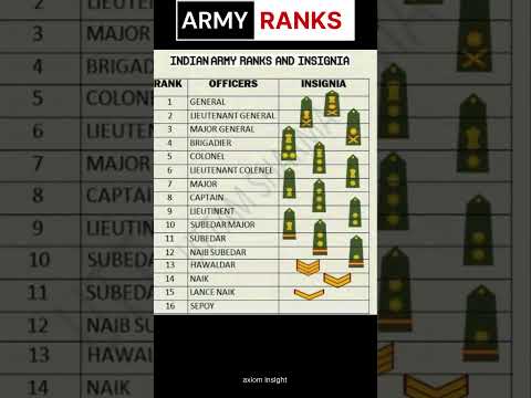 All Army Ranks #army
