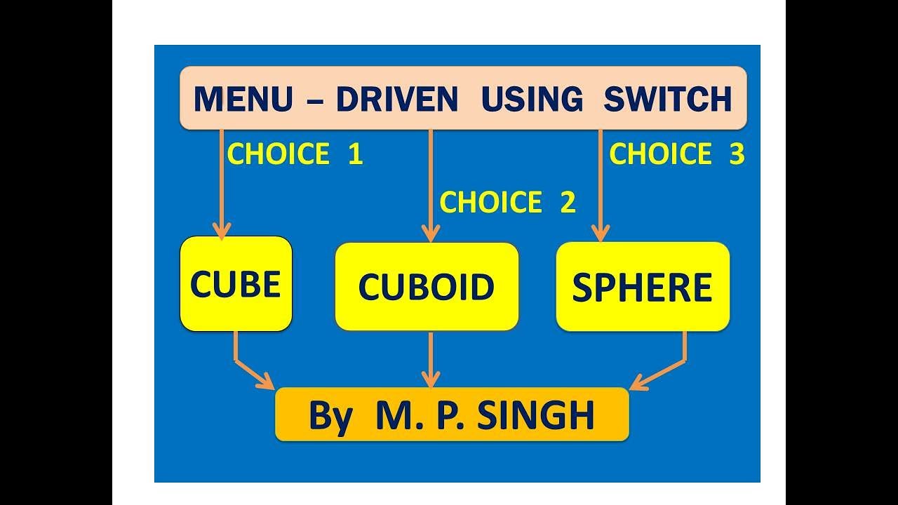 Menu Driven Program in Java Using Switch Statement Lesson 8