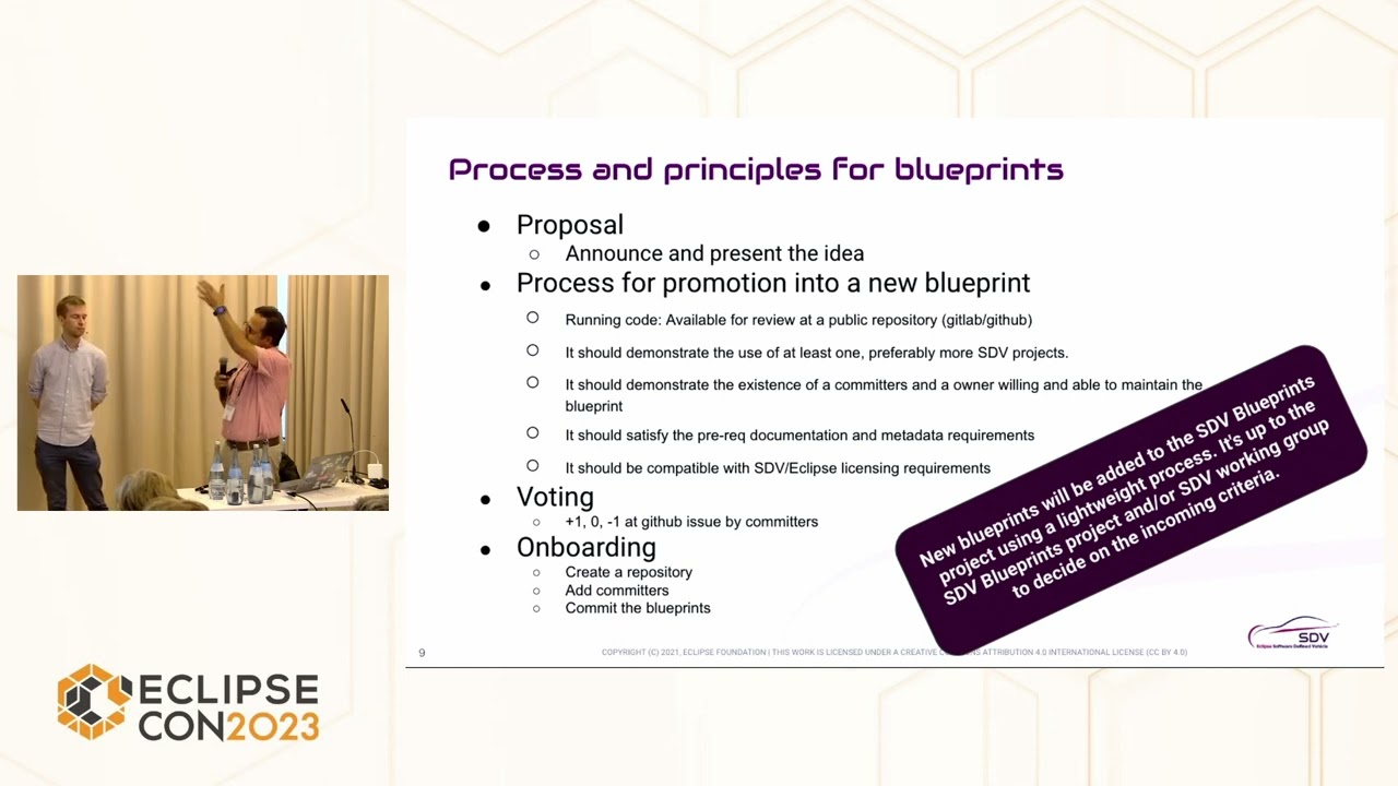 Eclipse SDV Blueprints