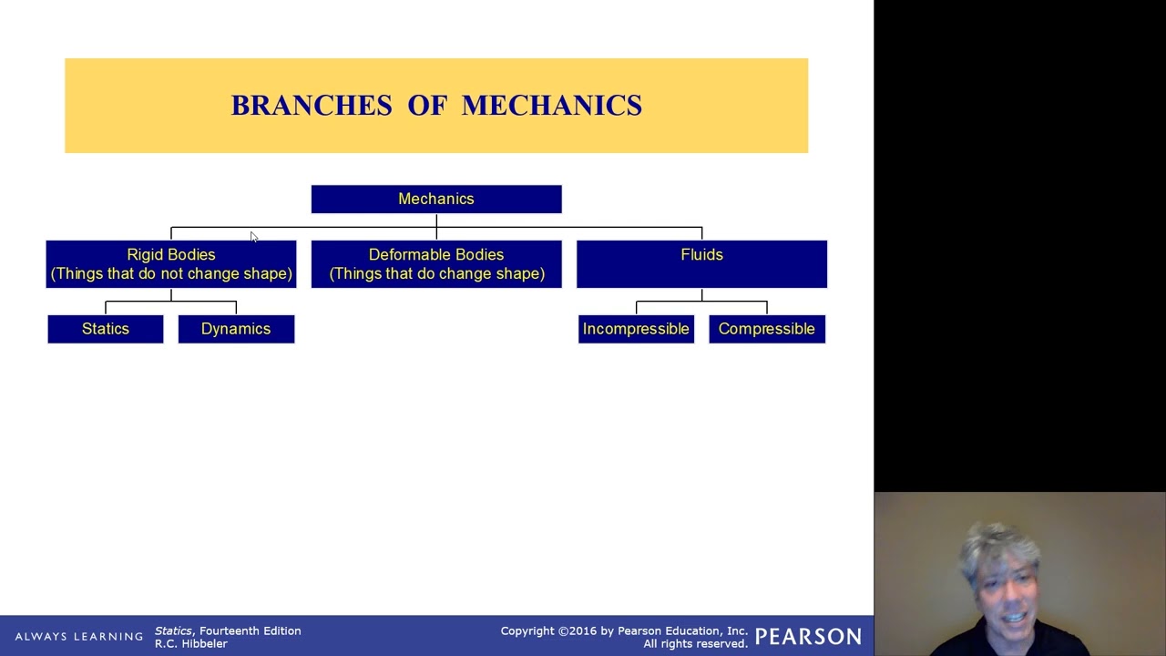 MET 111 Dimensions and Units