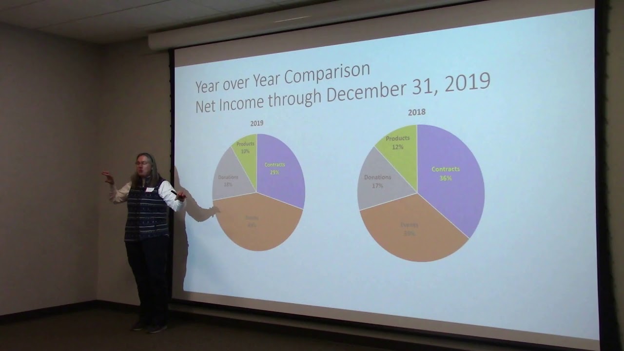 Introduction to Finance Committee