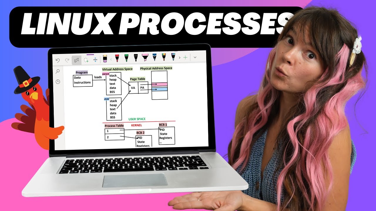 Linux Processes Explained: Process Table, PCB, Memory Maps & More