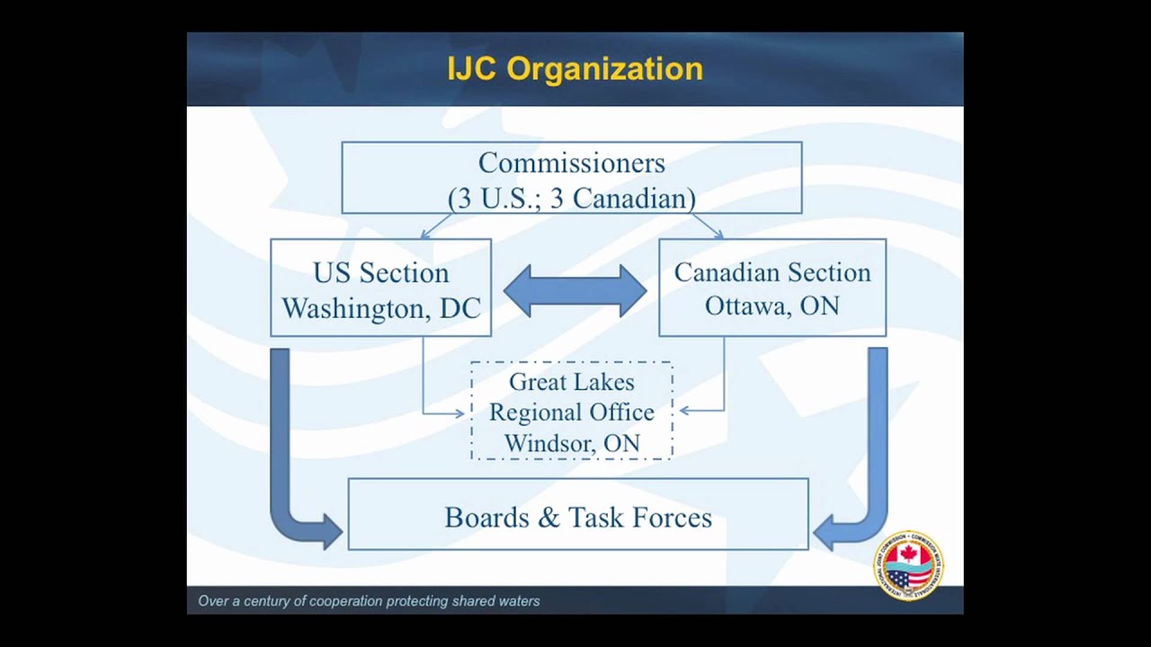 Anne Chick: Introduction to the International Joint Commission