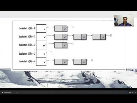 HashMap implementation in Java | PremAseem.me