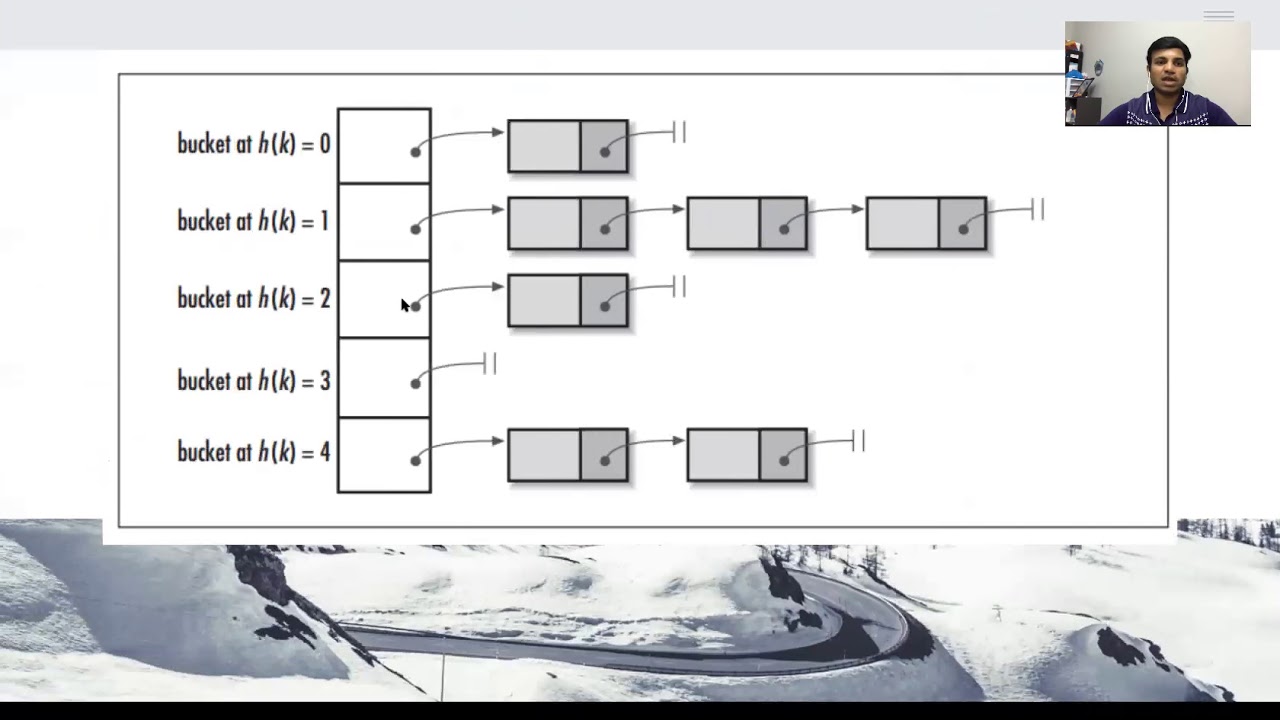 HashMap implementation in Java - part 1