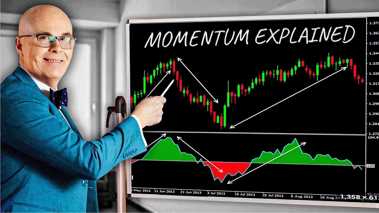 Predict Stock Behaviour Using Momentum Tools