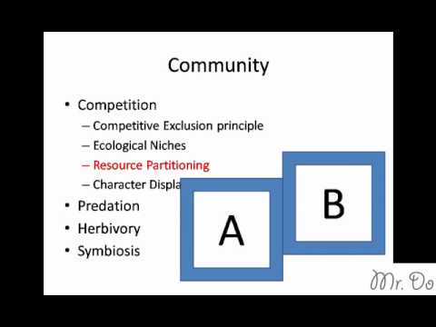 community competitive exclusion principle resource partitioning character displacement