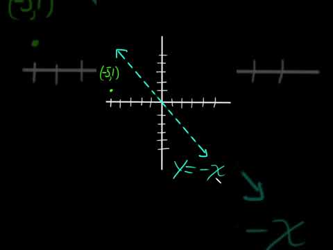 How To Reflect Over y=-x