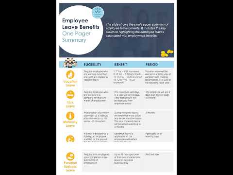 Employee Leave Benefits One Pager Summary Presentation Report Infographic Ppt Pdf Document