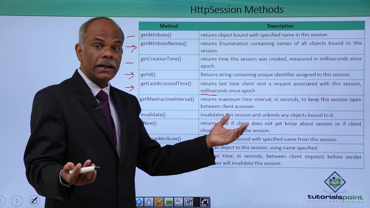 Session Tracking In Servlet