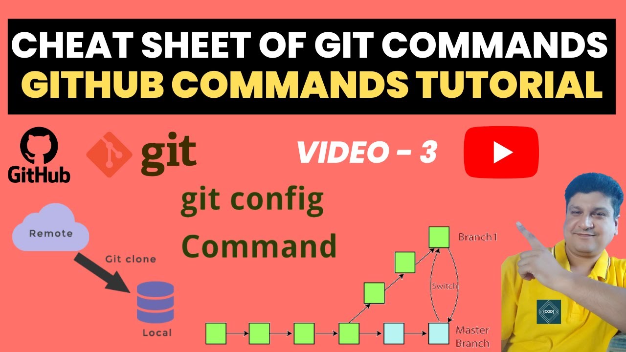 GitHub Commands Tutorial with Example for Beginners | GitHub Commands Cheat Sheet