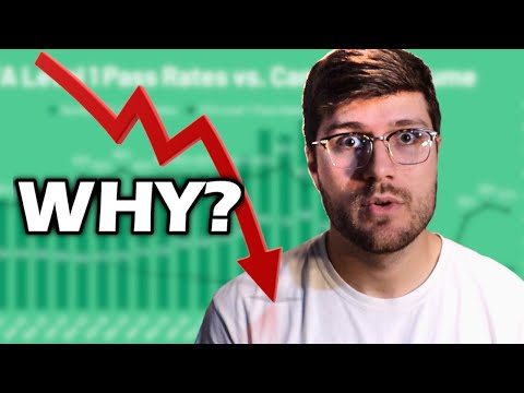 Is CFA Participation Declining?