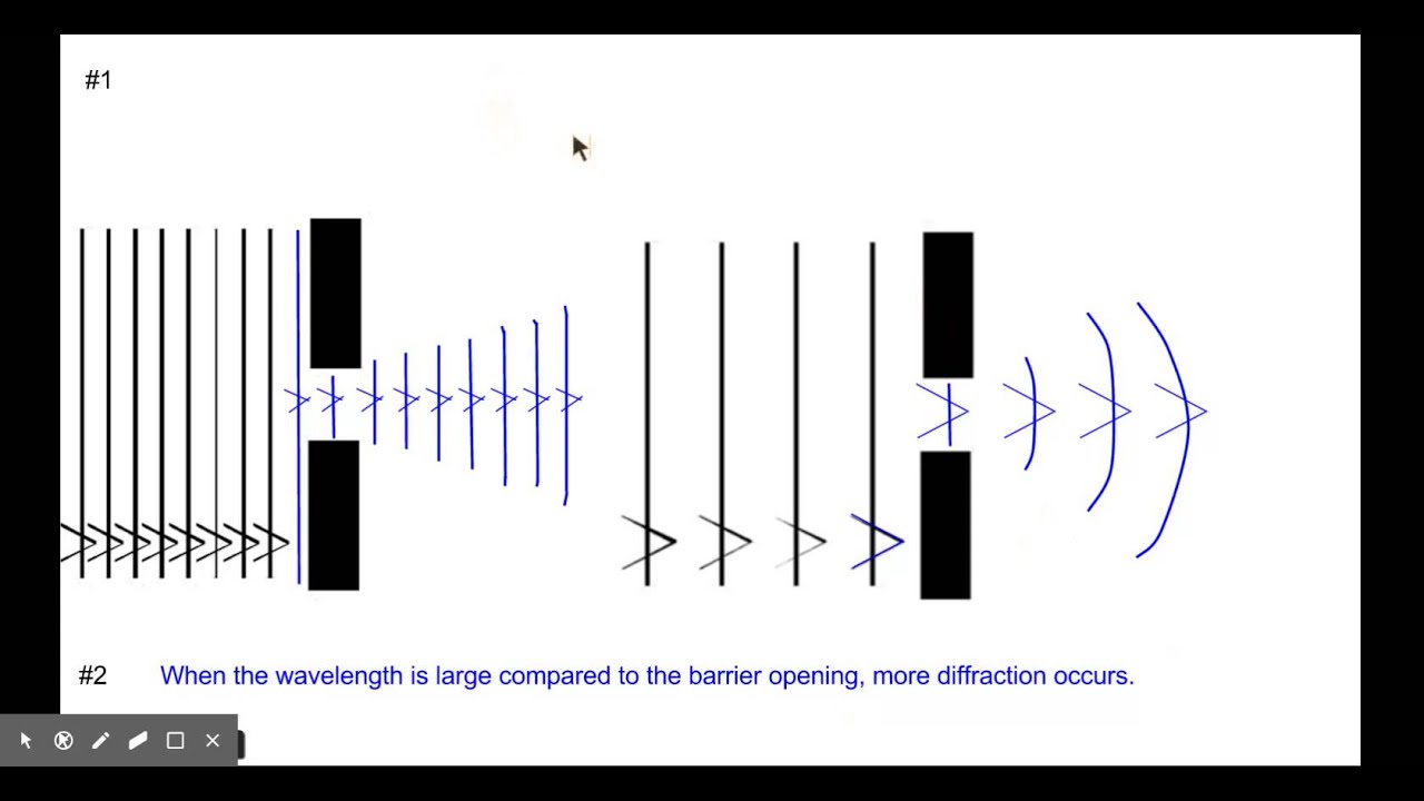 Worksheet 3: Diffraction