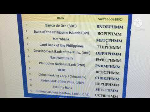#SWIFT BIC (code) | Philippine Banks