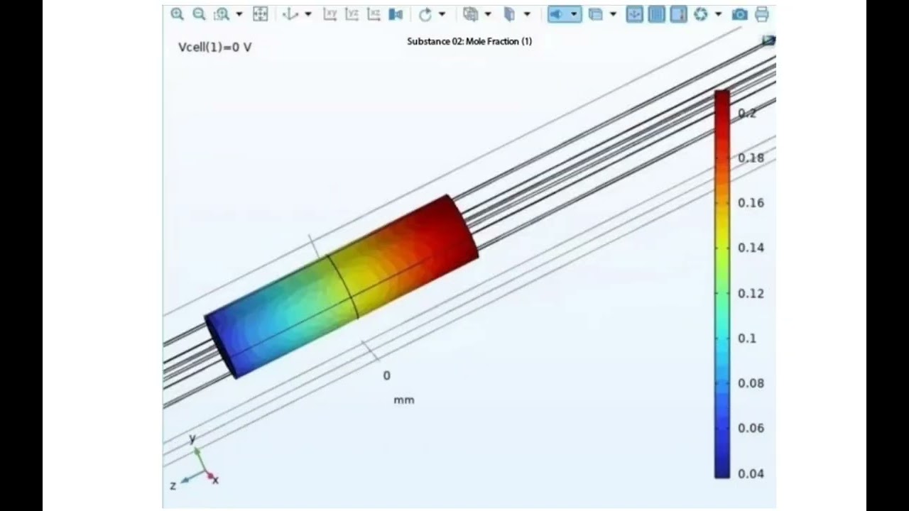 COMSOL Solid Oxide Fuel Cell SOFC Model Temperature distribution and concentration distribution