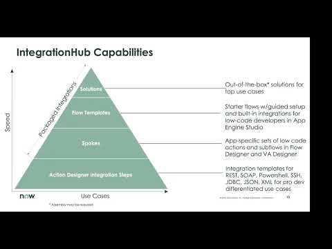 How To - IntegrationHub